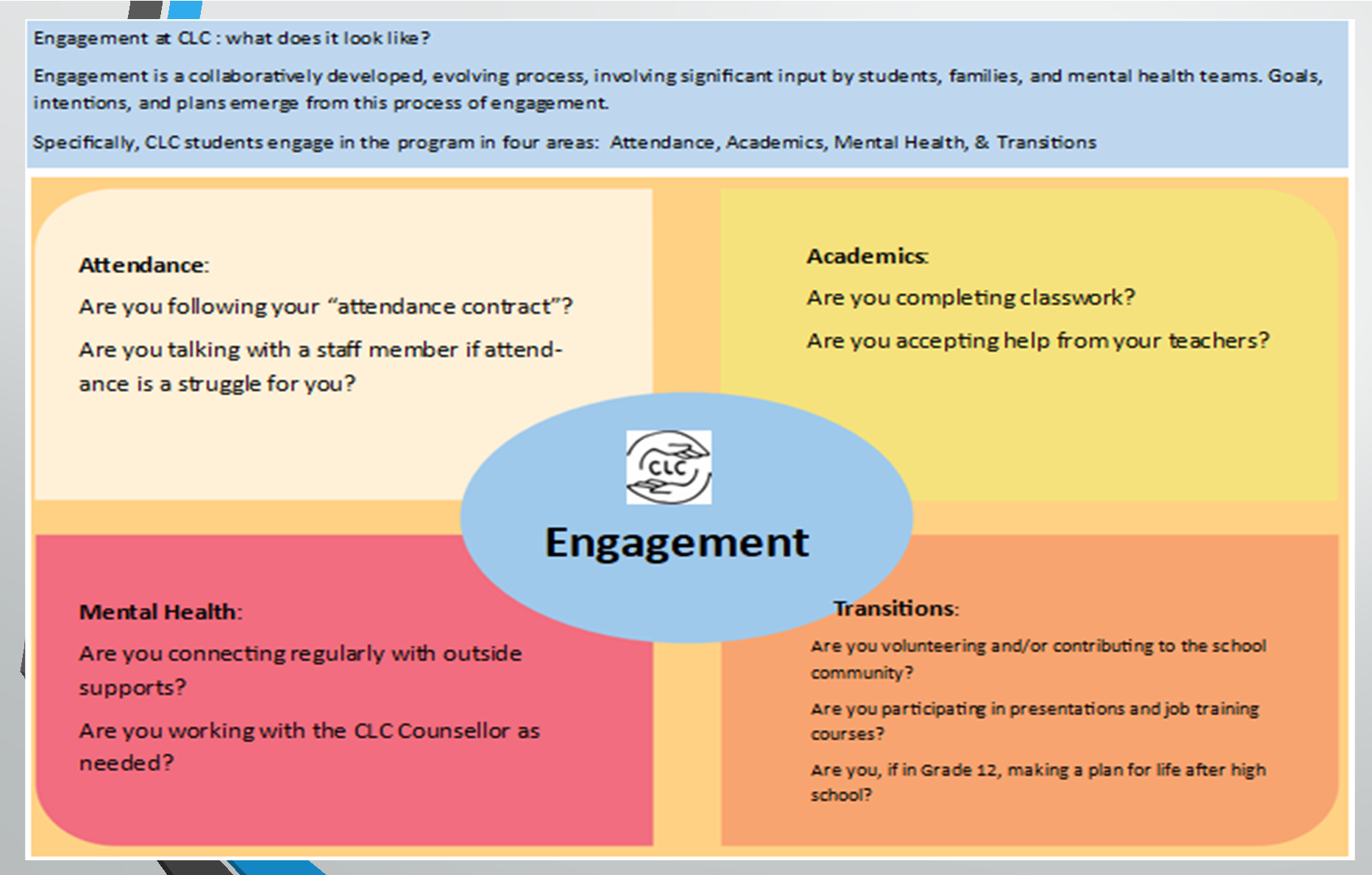 Documents - CLC Document view - Continuing Education
