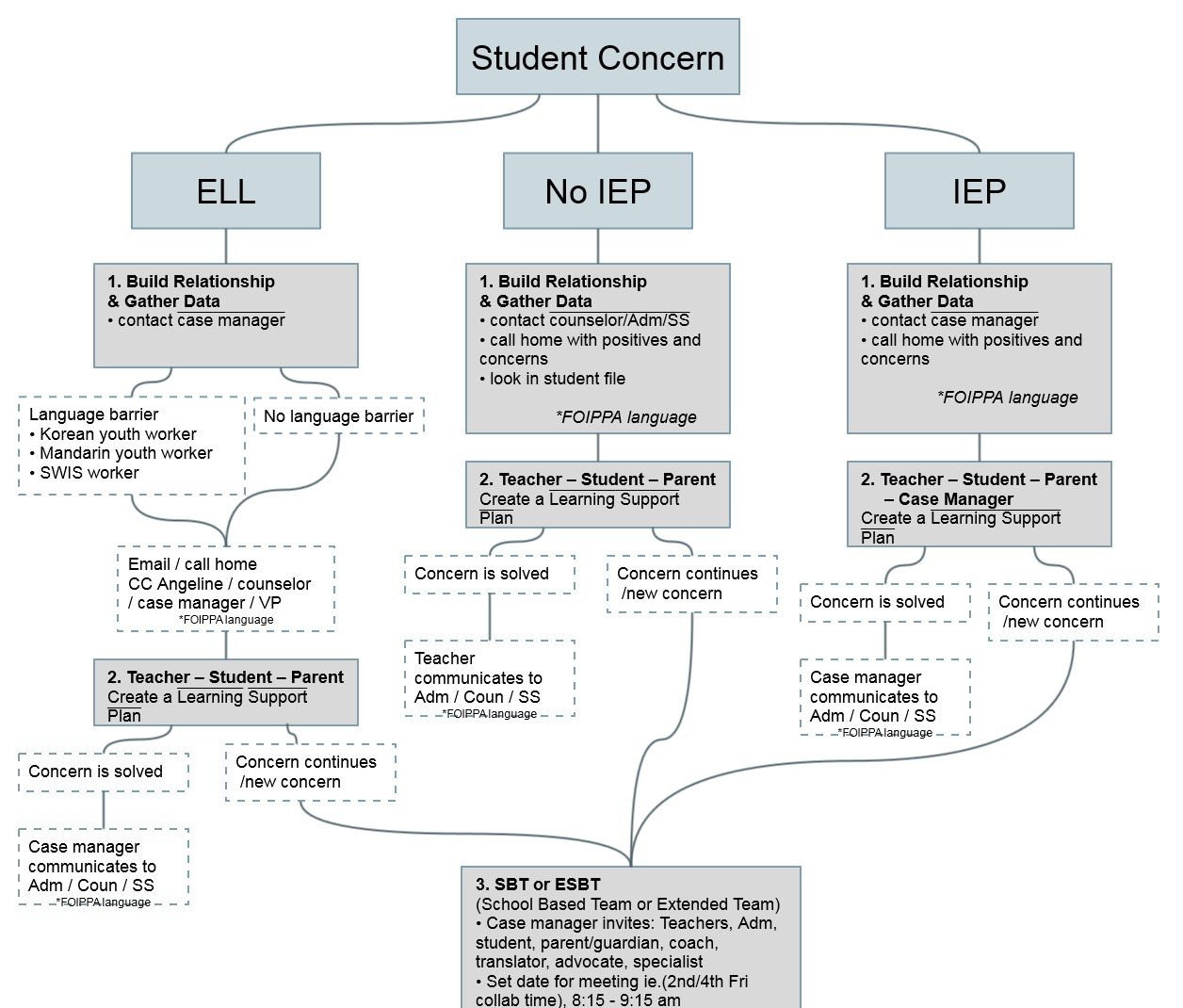 Documents - All Documents - Heritage Woods Secondary School