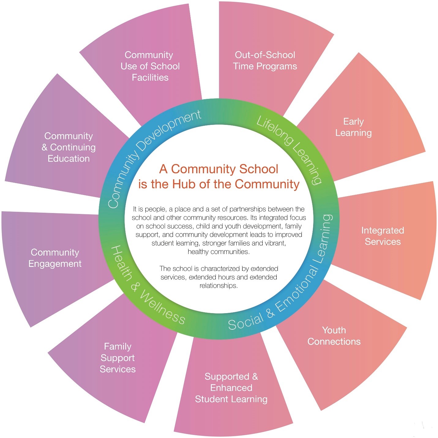 Minnekhada Middle Community School Fall Programs - Minnekhada Middle School